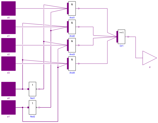 Modelica: Electrical.Digital.Examples.Utilities.MUX4